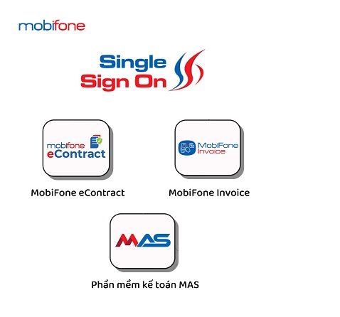 MobiFone triển khai hệ thống Quản lý tài khoản tập trung MobiFone SSO ...